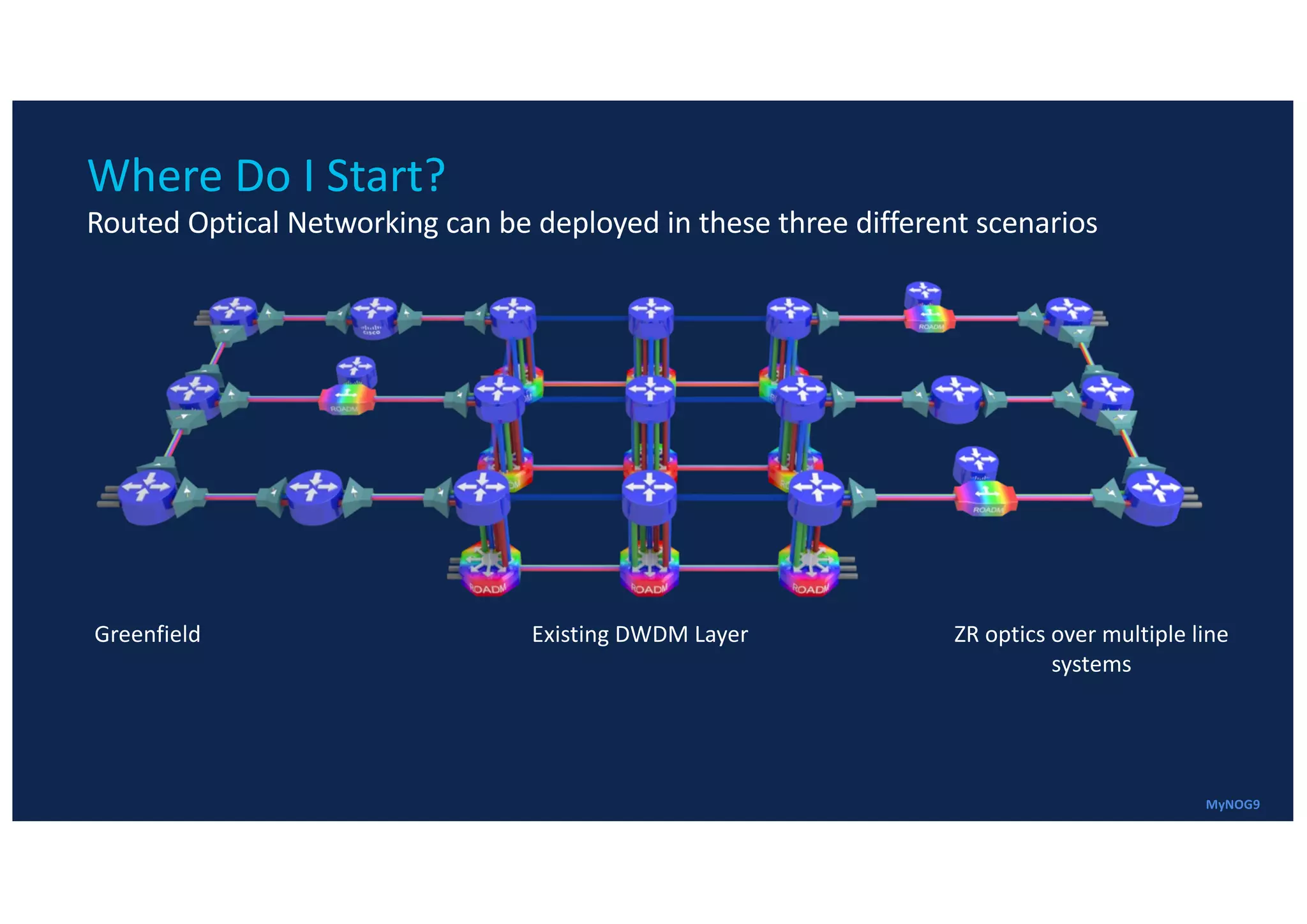 Routed Optical Networking by Shahnaz Mohamad, Cisco | PDF