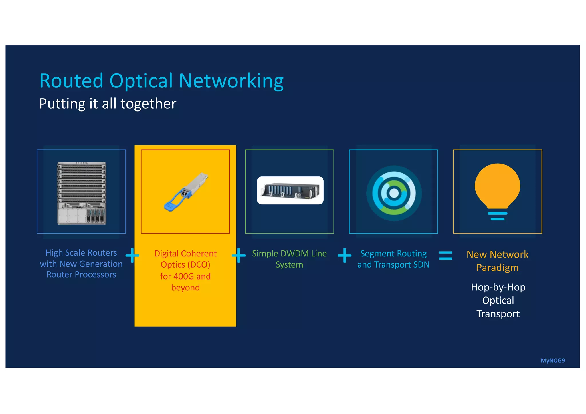 Routed Optical Networking by Shahnaz Mohamad, Cisco | PDF