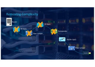 Routed Optical Networking by Shahnaz Mohamad, Cisco | PDF
