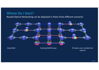 Routed Optical Networking by Shahnaz Mohamad, Cisco | PDF