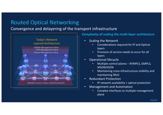 Routed Optical Networking by Shahnaz Mohamad, Cisco | PDF
