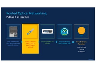Routed Optical Networking by Shahnaz Mohamad, Cisco | PDF