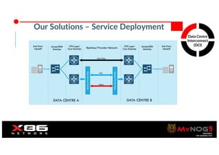 Data Centre Interconnect (DCI) with X86’s DCI Solution by Raja Akmal, X86 Network | PPT