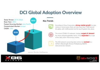 Data Centre Interconnect (DCI) with X86’s DCI Solution by Raja Akmal ...