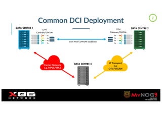Data Centre Interconnect (DCI) with X86’s DCI Solution by Raja Akmal ...