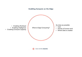 Enabling Compute On The Edge by Lim Yu Jeen, Edge Centres | PDF | Cloud ...