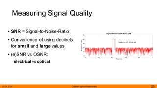 COHERENT OPTICAL TRANSCEIVERS – CURRENT CAPABILITIES AND FUTURE ...