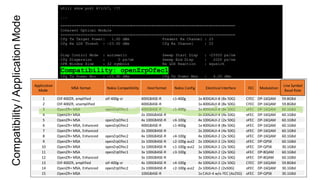 COHERENT OPTICAL TRANSCEIVERS – CURRENT CAPABILITIES AND FUTURE ...