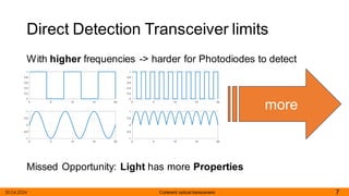 COHERENT OPTICAL TRANSCEIVERS – CURRENT CAPABILITIES AND FUTURE ...