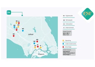 Malaysia’s Emerging Trends in Data Center: Identifying Tomorrow’s Hotspots | PDF