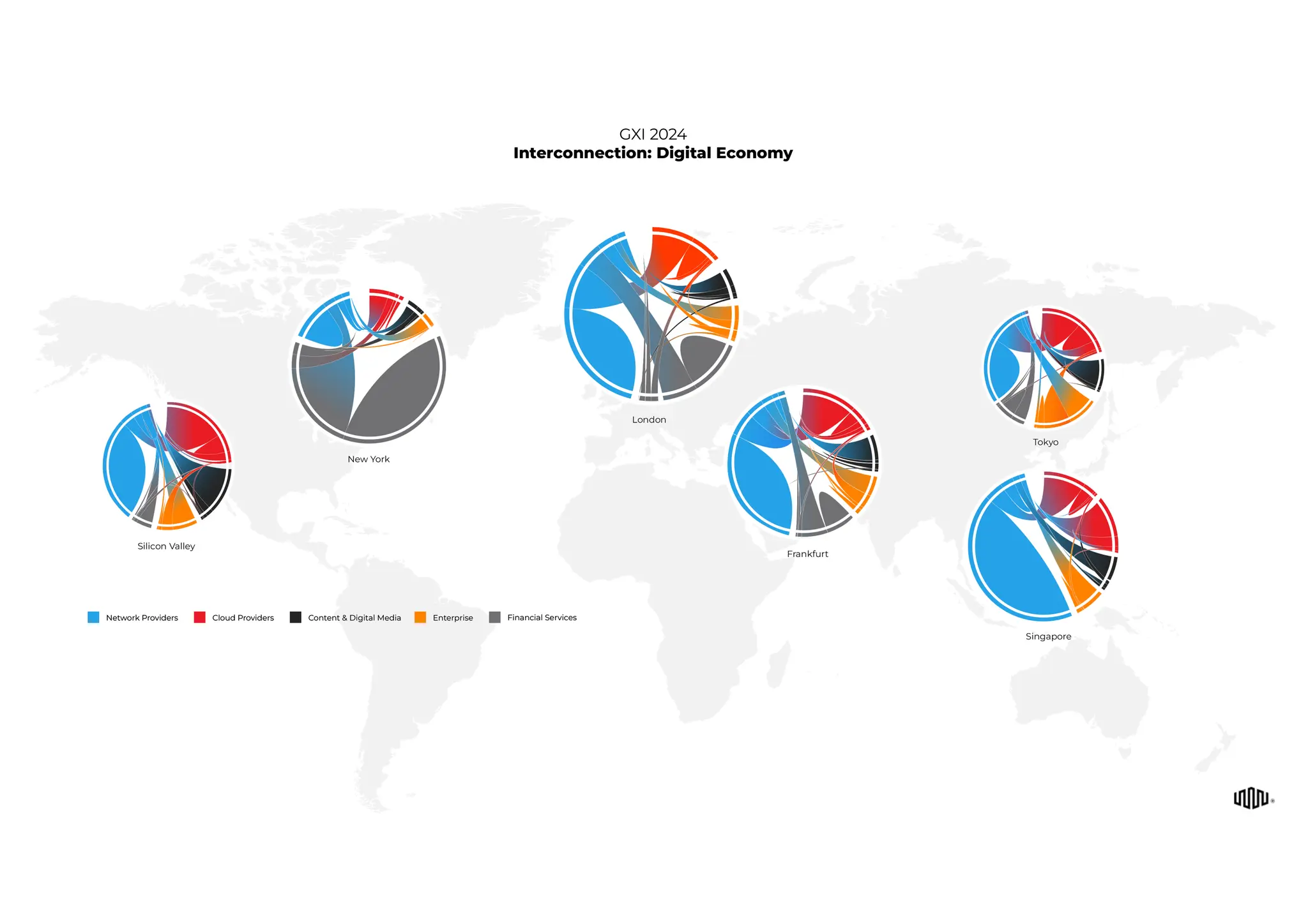 Building a Connected Future: The Power of Interconnection | PDF