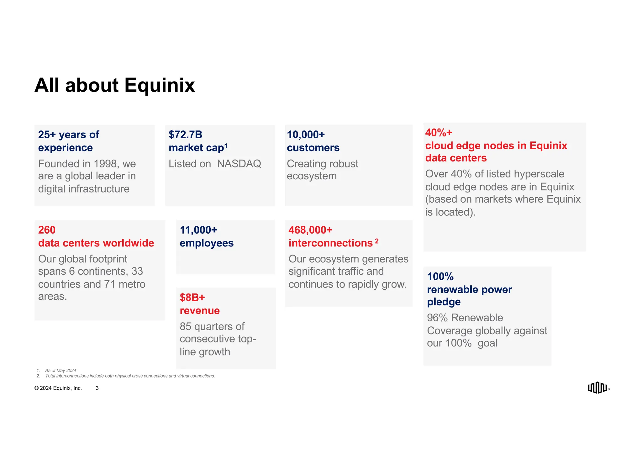Building a Connected Future: The Power of Interconnection | PDF