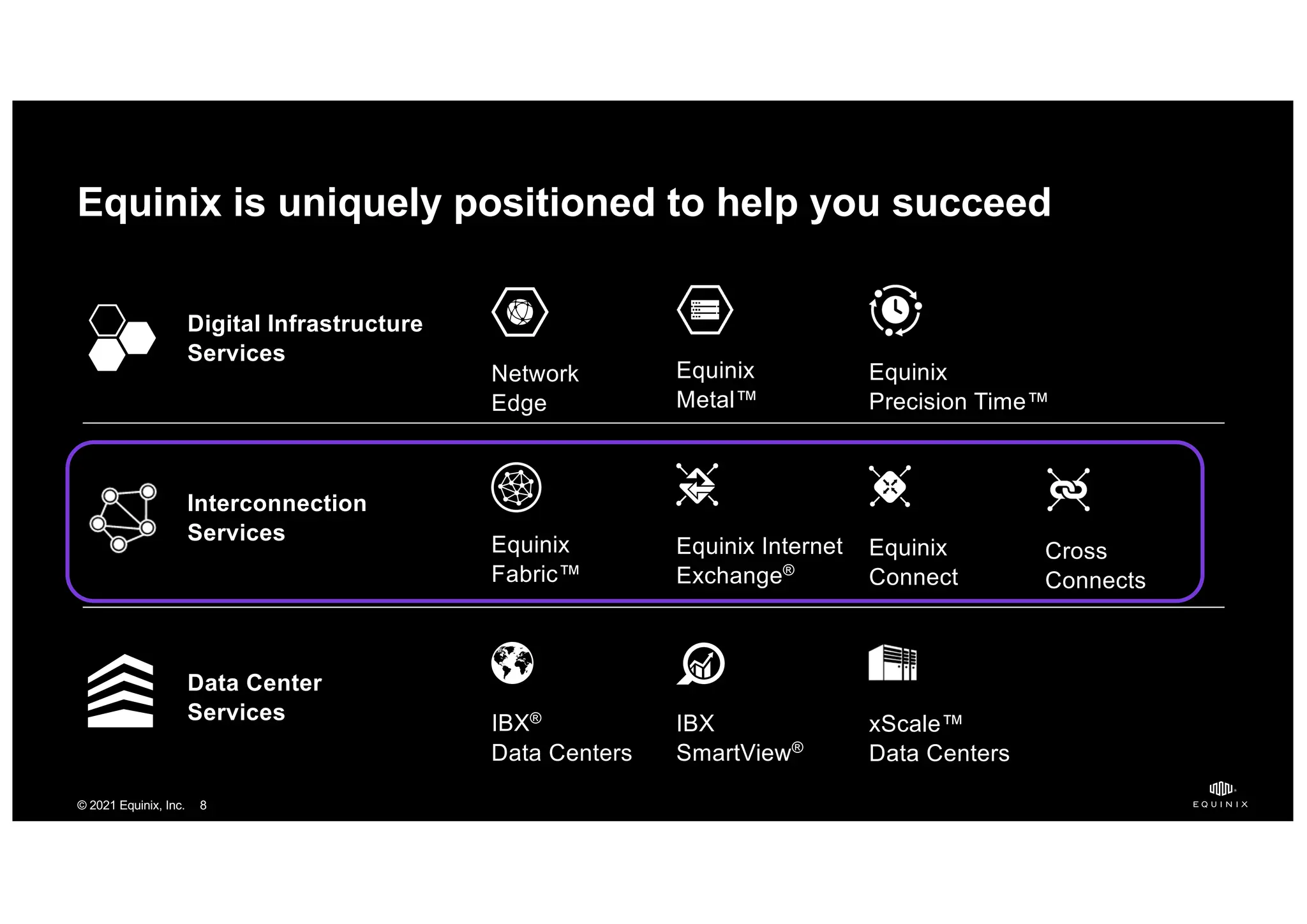 Building a Connected Future: The Power of Interconnection | PDF