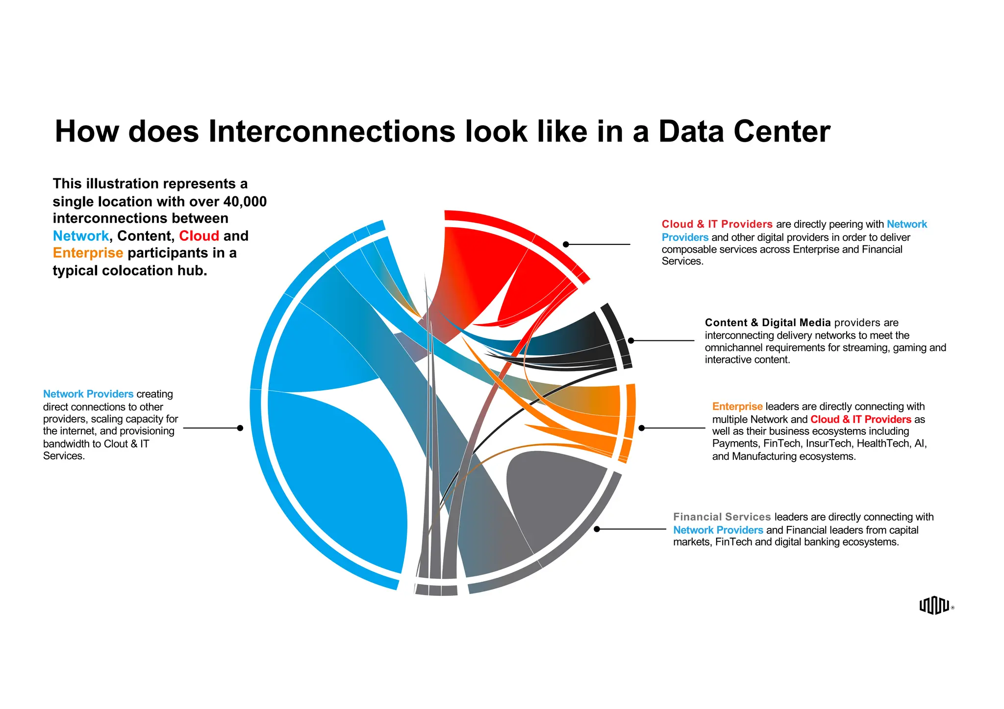 Building a Connected Future: The Power of Interconnection | PDF