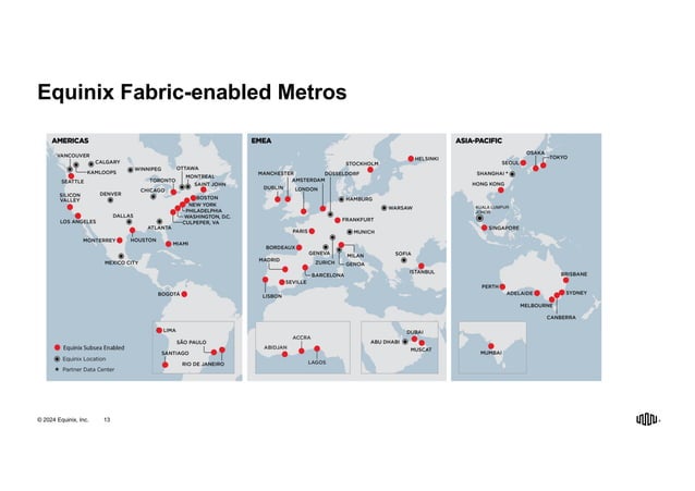 Building a Connected Future: The Power of Interconnection | PPT