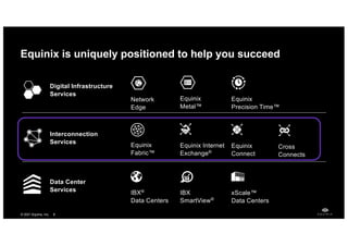 Building a Connected Future: The Power of Interconnection | PPT
