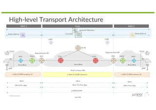 SRv6: DEPLOYMENT & USECASES by Aditya Kaul | PDF