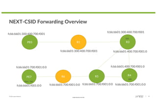 SRv6: DEPLOYMENT & USECASES by Aditya Kaul | PDF