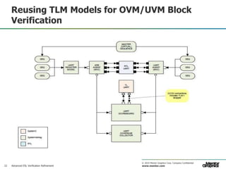 Track B- Advanced ESL verification - Mentor | PPT