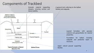 Trackbed DESIGN for railway as per UK NR | PPTX