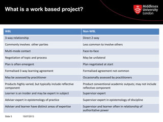 Work Based Projects | PPTX