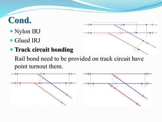 Track circuit | PPTX