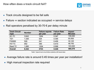 ERTMS Solutions : TrackCircuit LifeCheck | PPTX