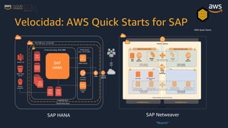 Migrando aplicaciones SAP a AWS | PPT