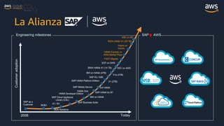 Migrando aplicaciones SAP a AWS | PPT