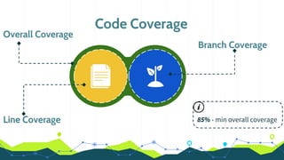 Track code quality with SonarQube | PPTX