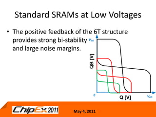 Track e low voltage sram - adam teman bgu | PPTX