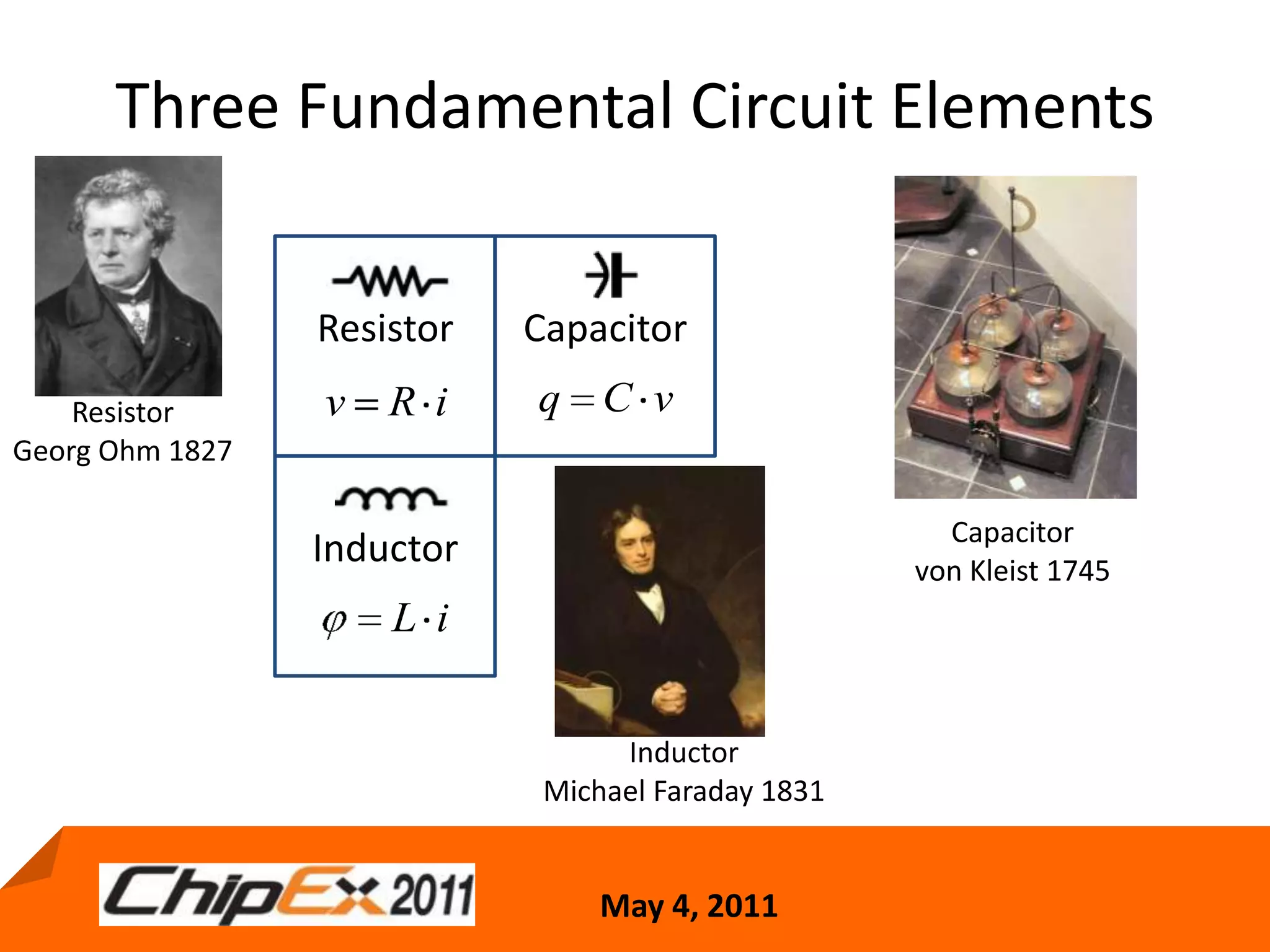 Track e memristors- shahar kvatinsky | PPTX | Physics | Science