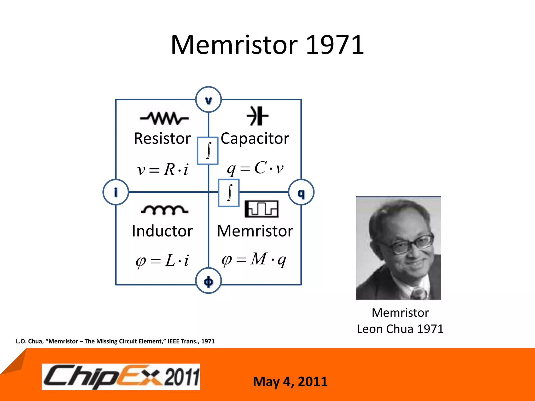 Track e memristors- shahar kvatinsky | PPTX | Physics | Science