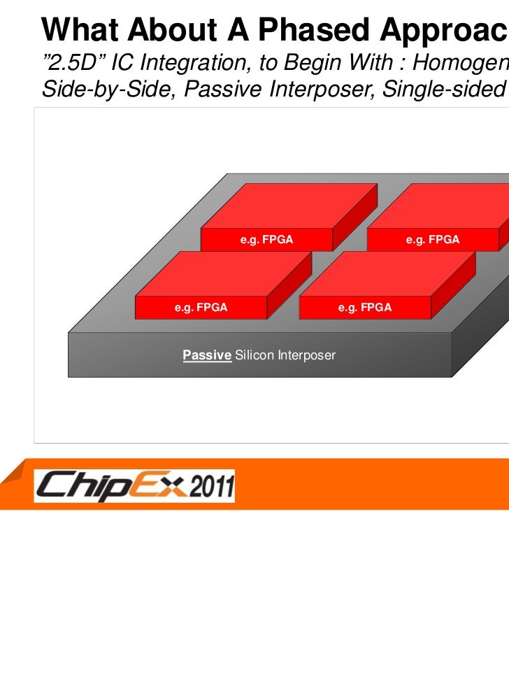 Track e the road from 2 d to 3d integration -synopsys