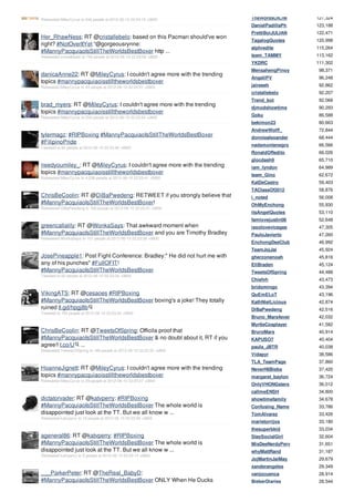 Manny Pacquiao Tweets | PDF