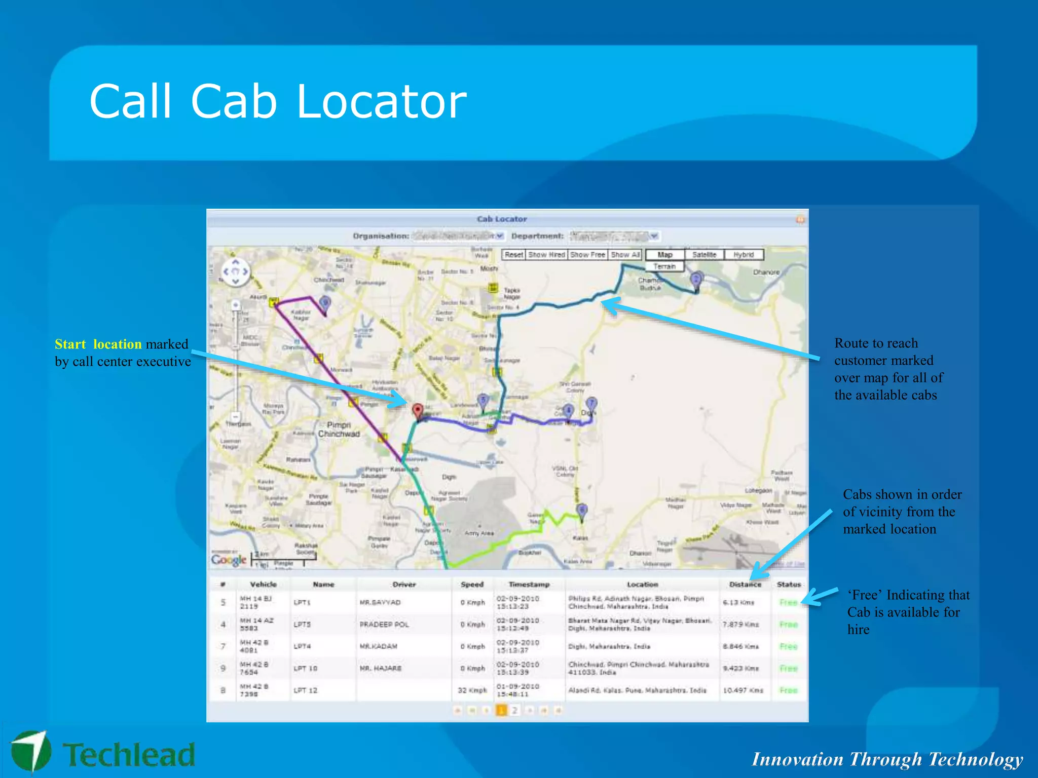 a complete tracking solution | PPSX