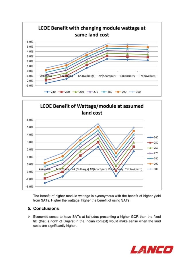 Single axis tracker vs fixed tilt | DOCX
