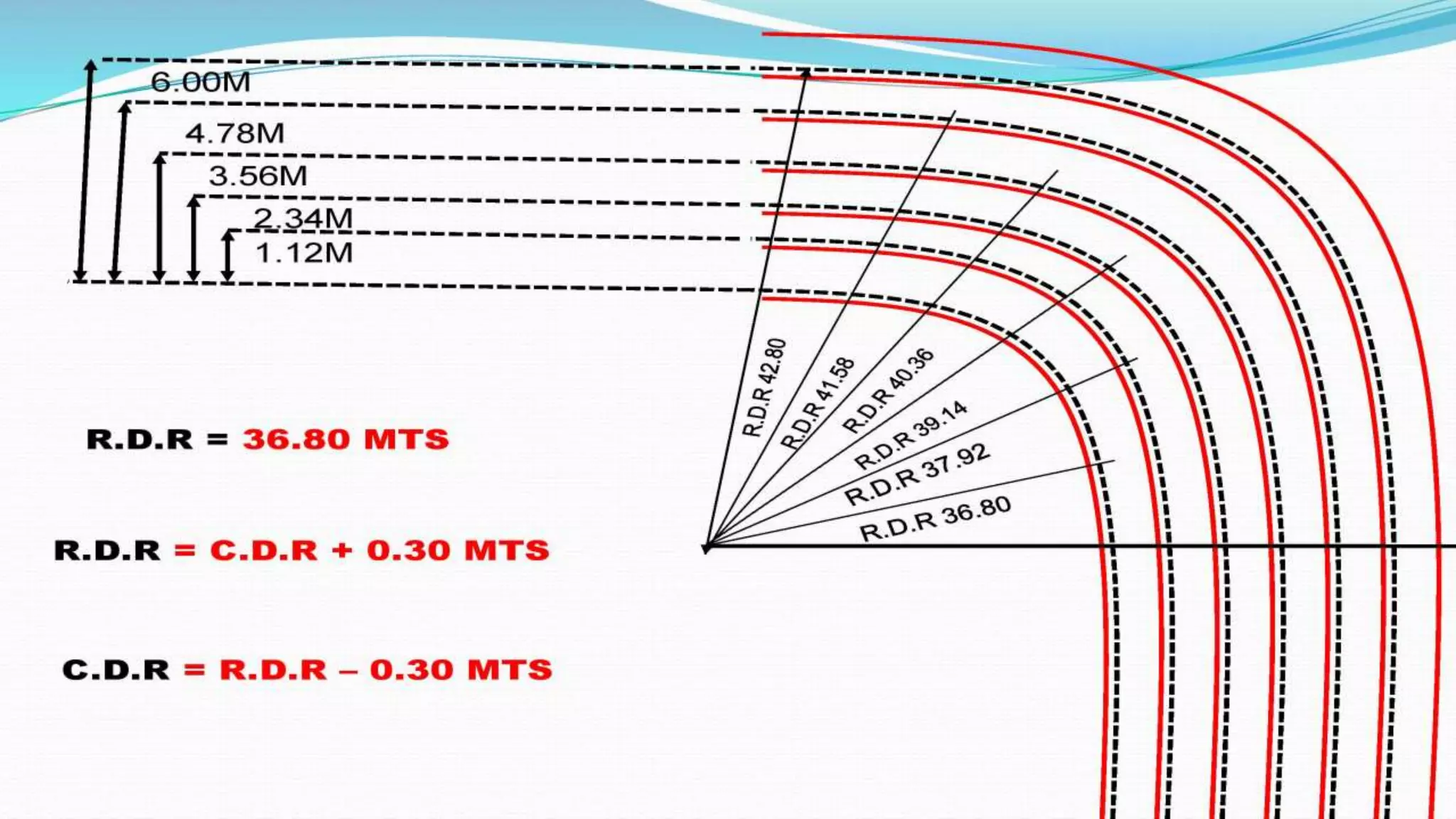 400 meter track marking | PPTX