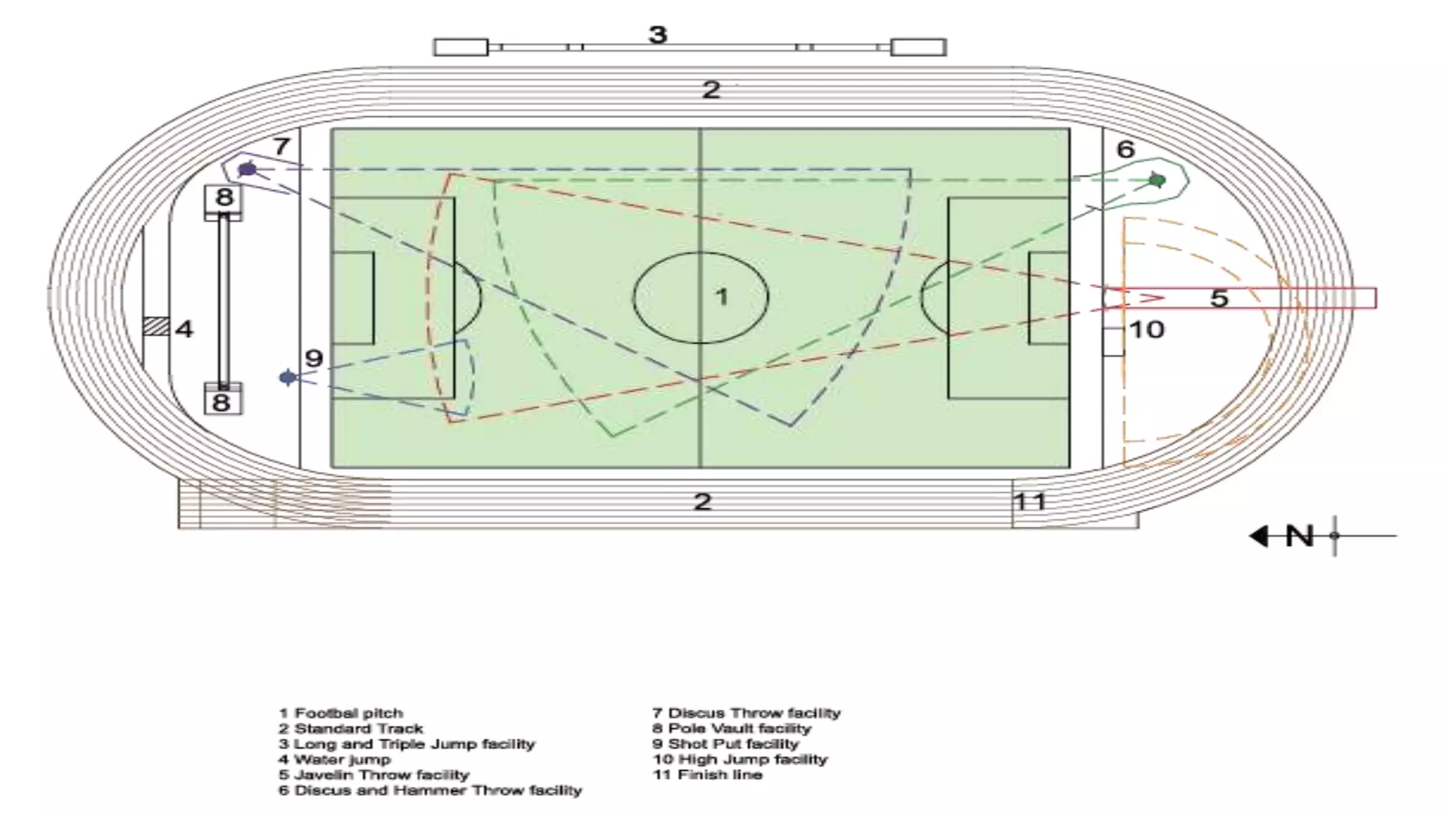 400 meter track marking | PPTX