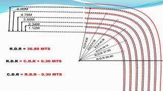 400 meter track marking | PPTX