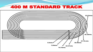 400m Running Track Diagram