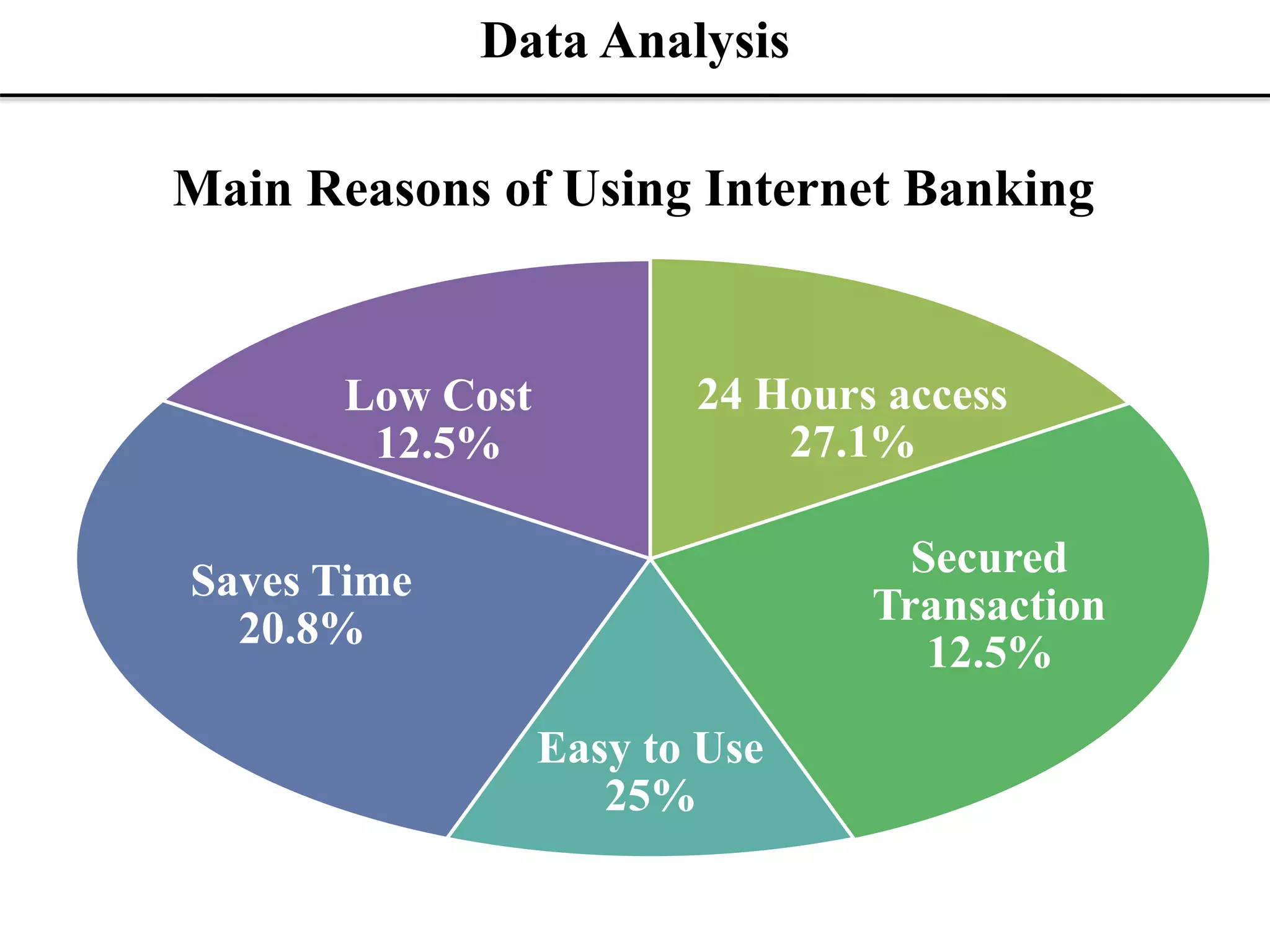internet banking | PPTX