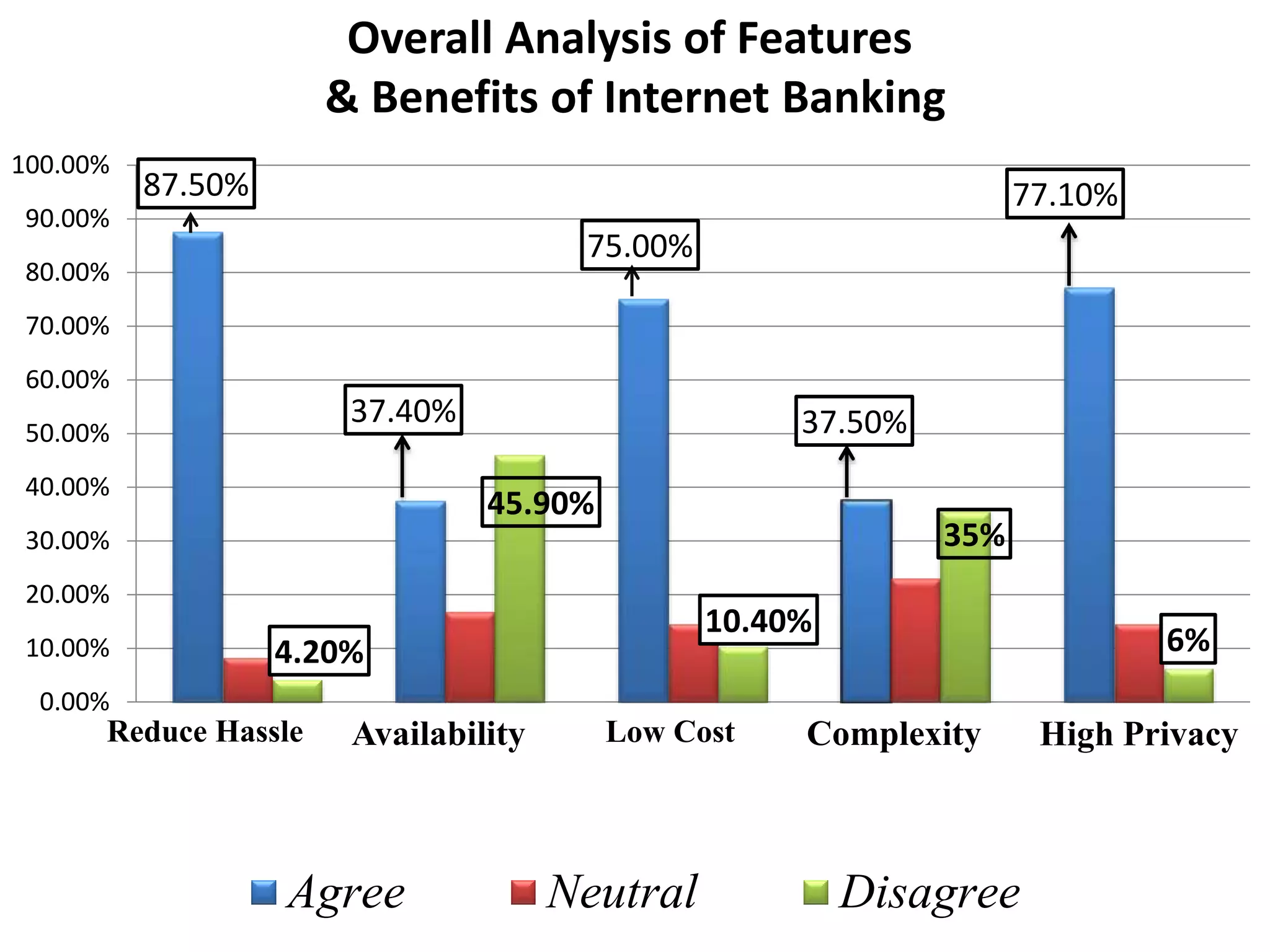 internet banking | PPTX