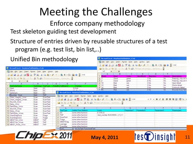 Track g semiconductor test program - testinsight | PPT
