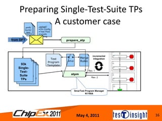 Track g semiconductor test program - testinsight | PPT