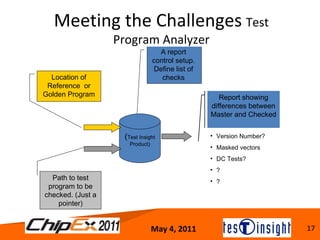 Track g semiconductor test program - testinsight | PPT