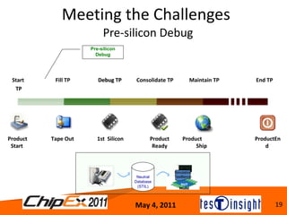 Track g semiconductor test program - testinsight | PPT