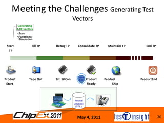 Track g semiconductor test program - testinsight | PPT