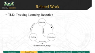 Long-term Face Tracking in the Wild using Deep Learning | PPT