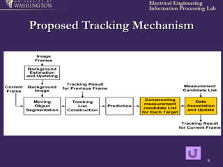 tracking.ppt